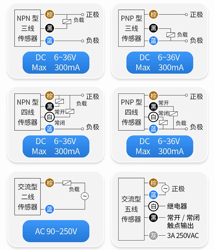 KJT-FU7光电开关|光电开关产品型号-参数-接线图 - 凯基特